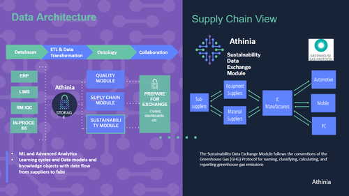 Athinia • Smart data collection & collaborative analytics