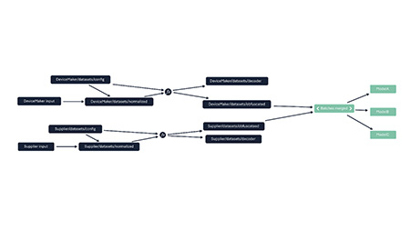 How Data Sharing Advances Zero-Defect Semiconductor Manufacturing • Athinia