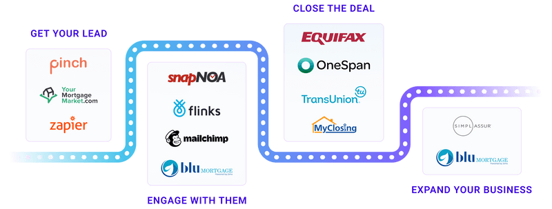 BOSS: Canada's Leading Digital Mortgage Platform for Brokers