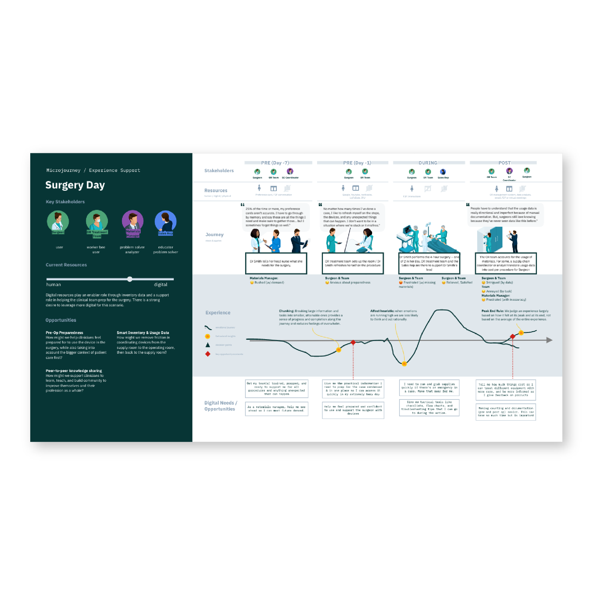 Johnson & Johnson - Creating Breakthrough Digital Experiences | Peer ...