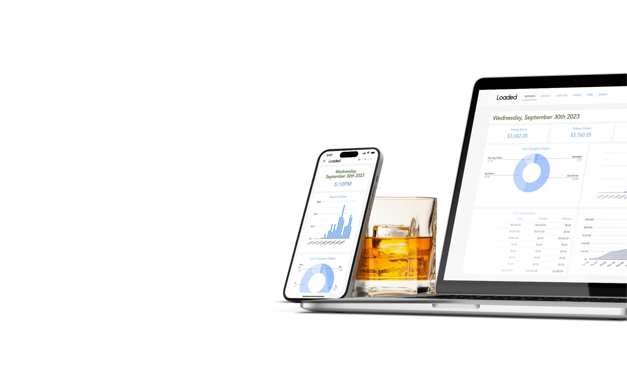 Loaded - Hospitality Management Software Made Easy. | Loaded Reports