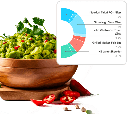 Loaded Partners | Loaded Reports