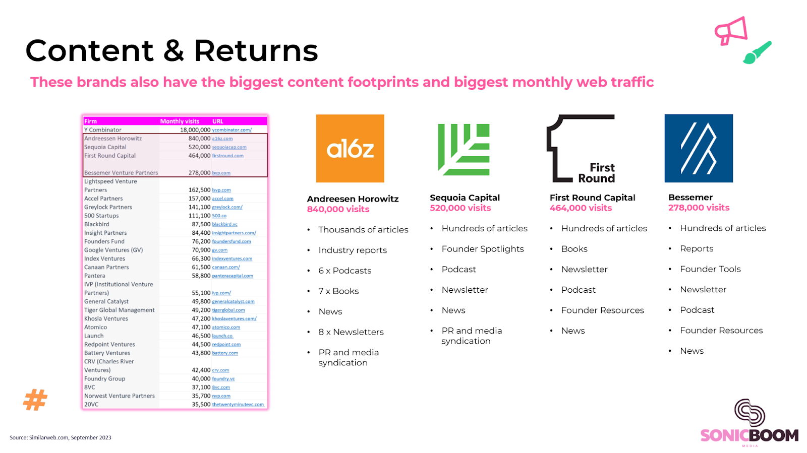 VC Content Spotlight: a16z