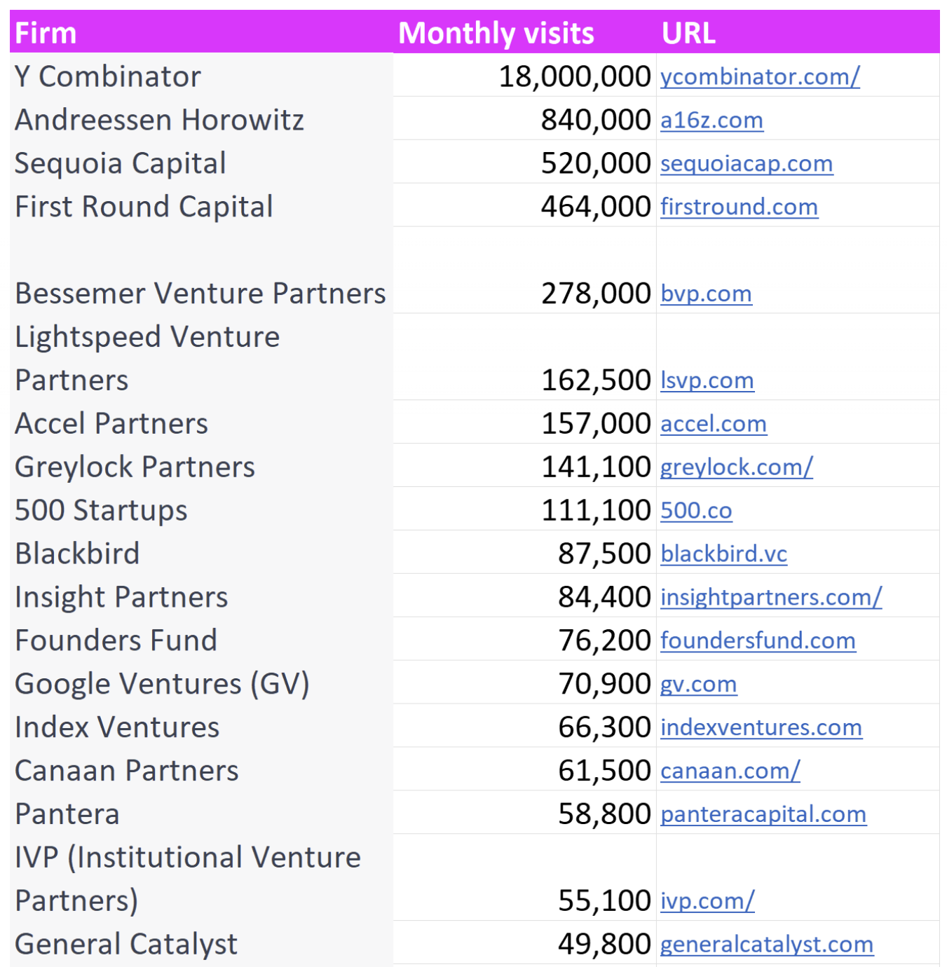 VC Content Spotlight: a16z