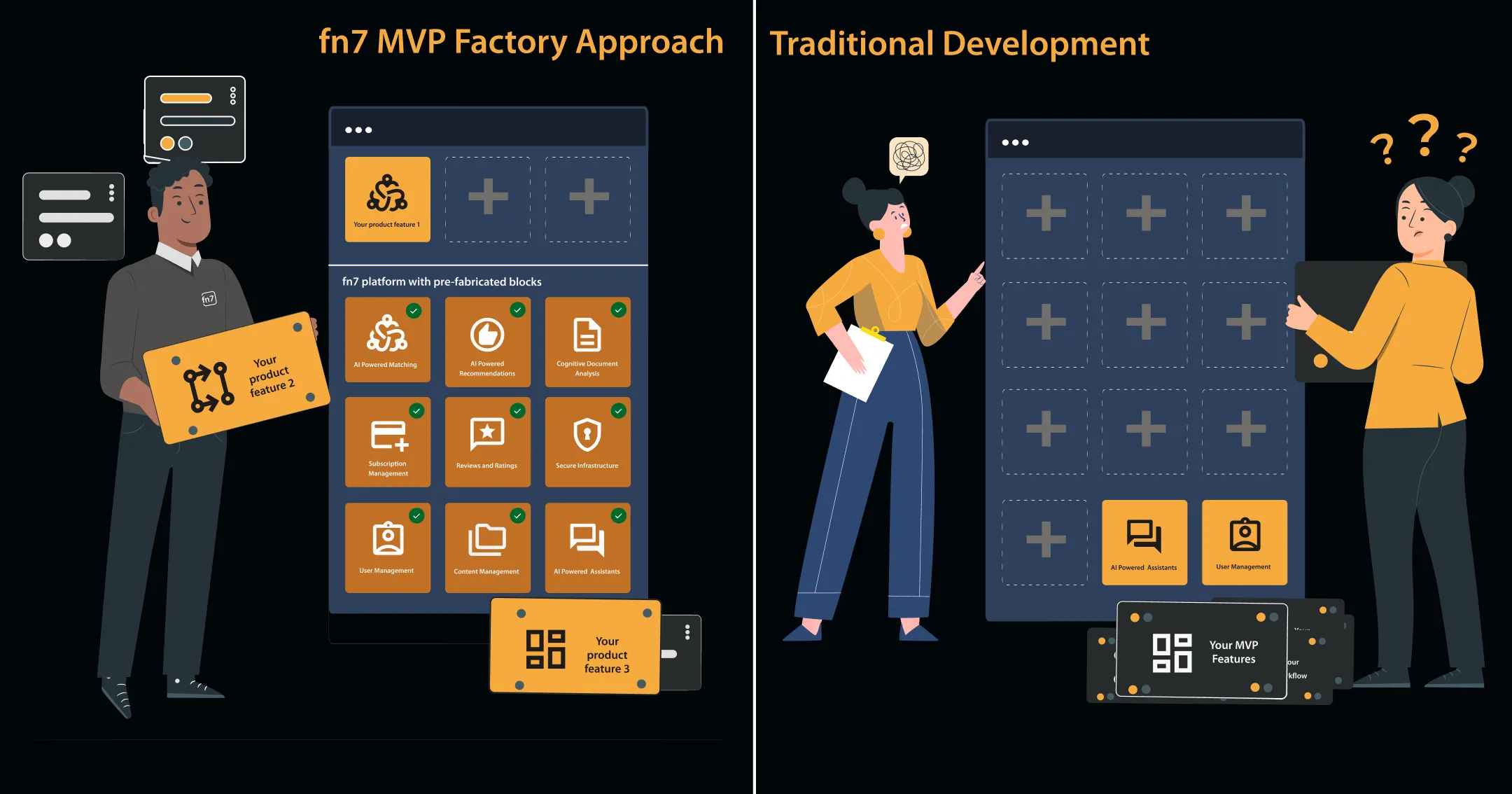 Ideate and Launch MVP