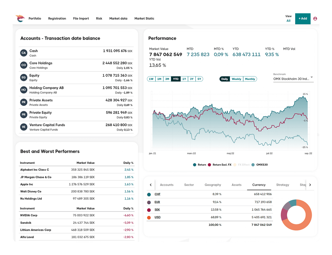 Swimbird – All Assets In One Place