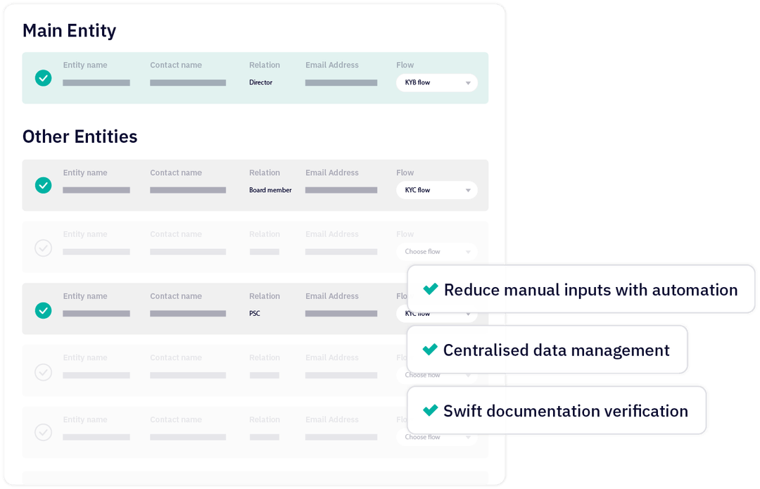 Uniify | One platform for all your customer onboarding needs