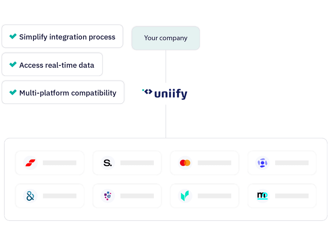 Customer Onboarding | Unified Solution for All Use Cases