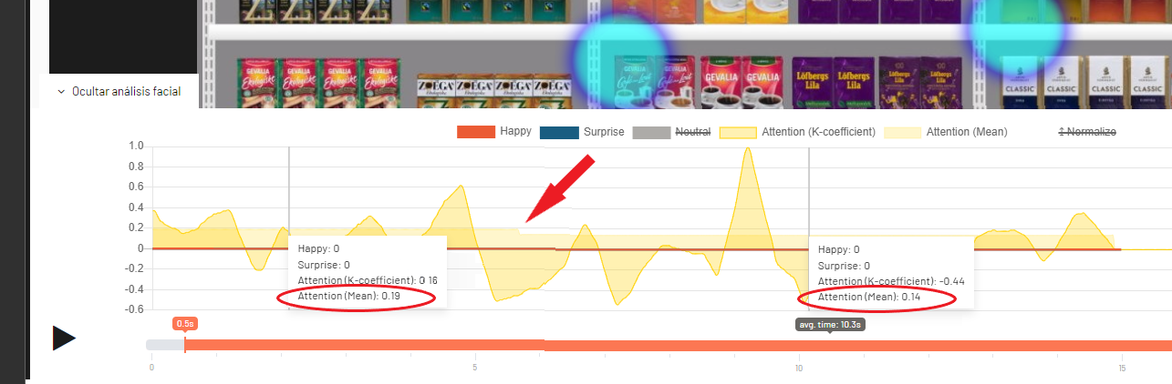 Attention Measurement with Eye-tracking & K-coefficient