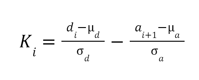 Attention Measurement with Eye-tracking & K-coefficient