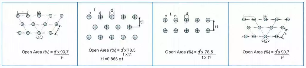 Get High-Quality Screen Baskets for Pulp & Paper | Parason Machinery