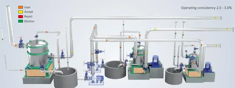 Pulp Screening Machine & Equipment for Paper Mill | Parason Machinery