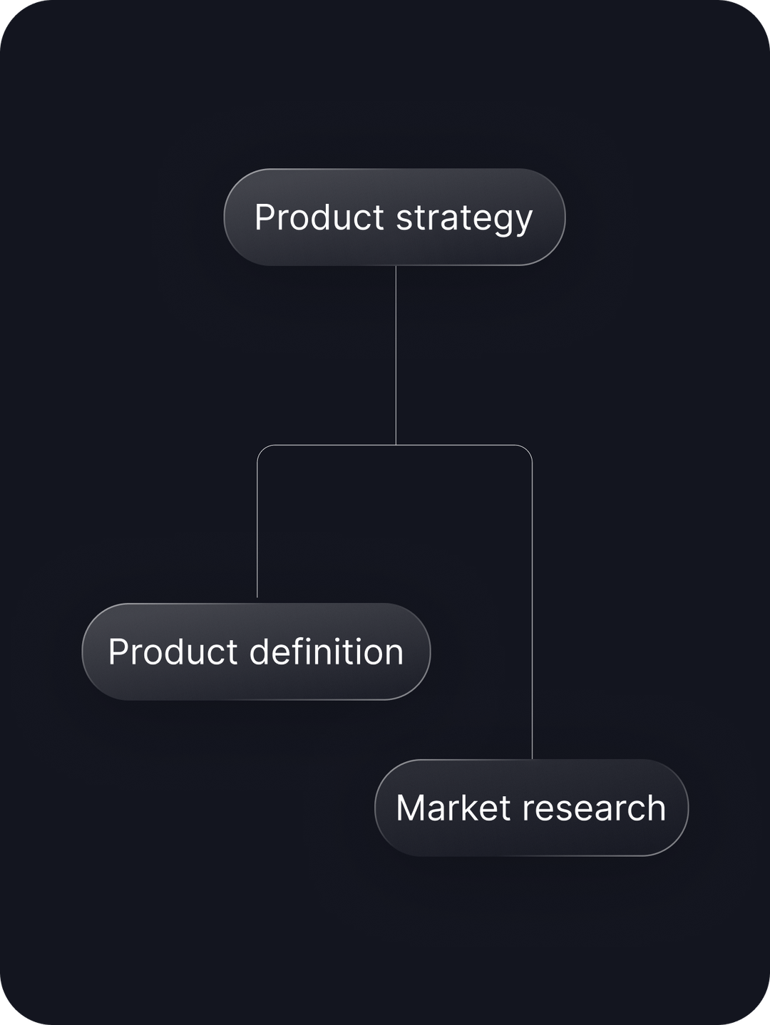 Eli5 Product Studio | We build tech products that grow businesses