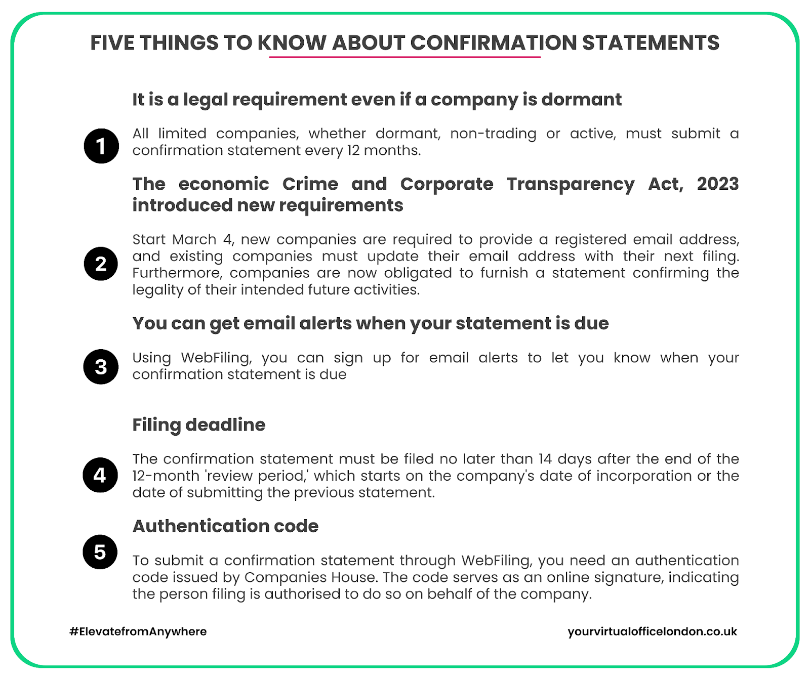 How to File a Confirmation Statement With Companies House | YVOL