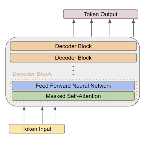 Introduction to Large Language Models: Everything You Need to Know in ...