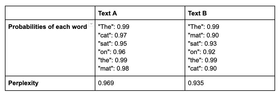 Evaluating Large Language Models: Methods, Best Practices & Tools ...