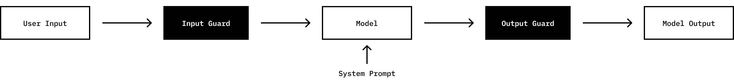 You shall not pass: the spells behind Gandalf | Lakera – Protecting AI teams that disrupt the world.