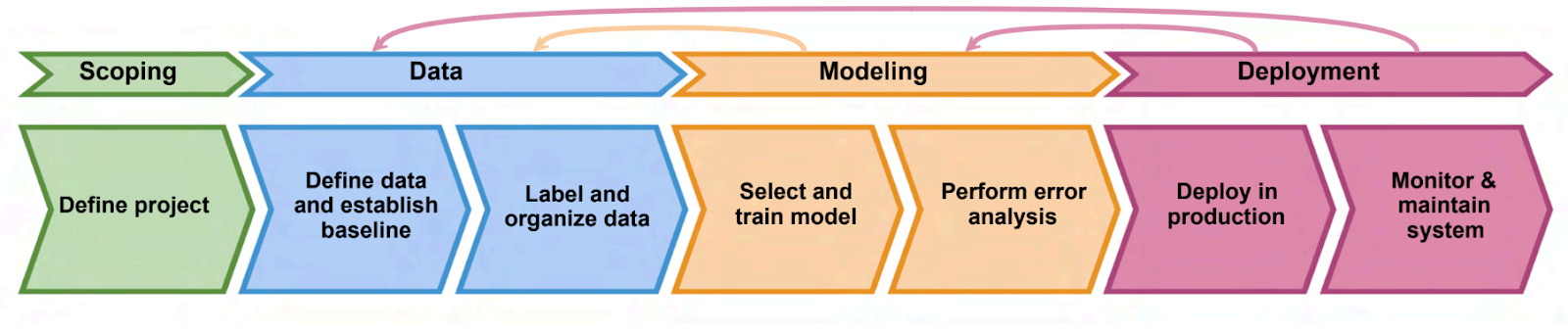 Ml Model Monitoring 101 A Guide To Operational Success Lakera Protecting Ai Teams That