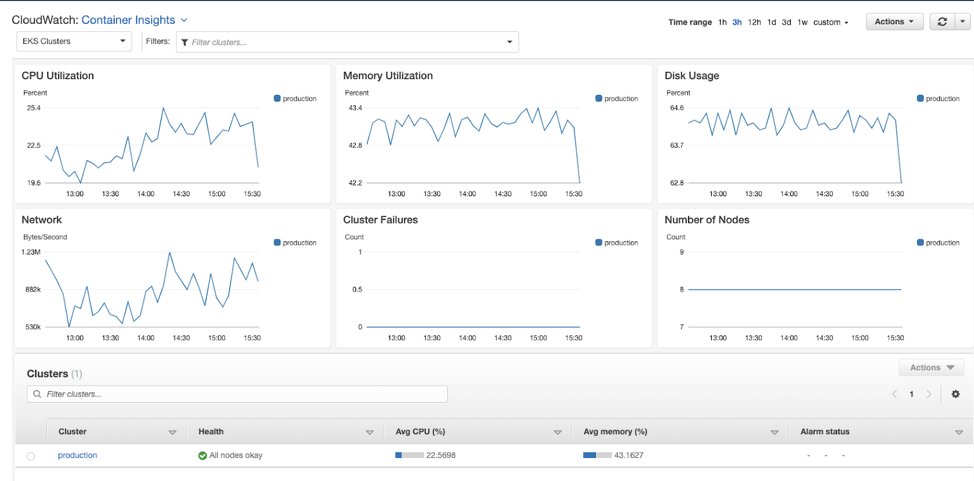 ML Model Monitoring 101: A Guide to Operational Success | Lakera ...