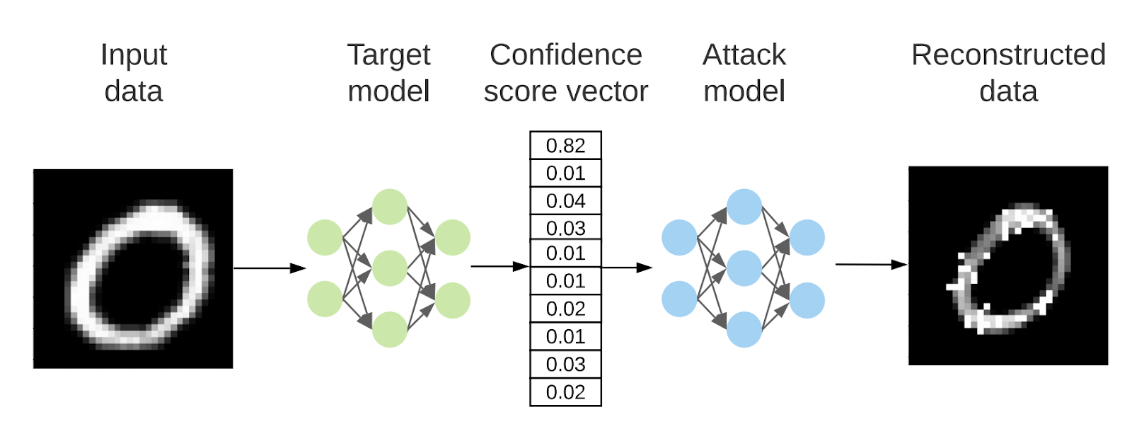 Navigating AI Security: Risks, Strategies, and Tools | Lakera ...