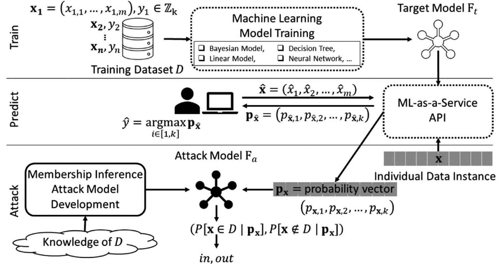 Navigating AI Security: Risks, Strategies, and Tools | Lakera ...