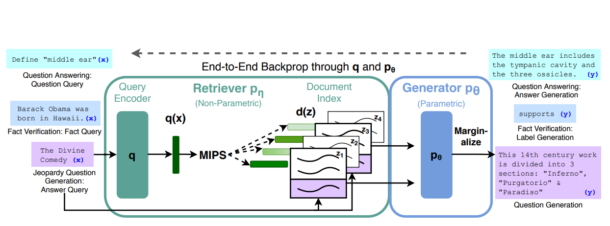 The ELI5 Guide to Retrieval Augmented Generation | Lakera – Protecting AI teams that disrupt the ...