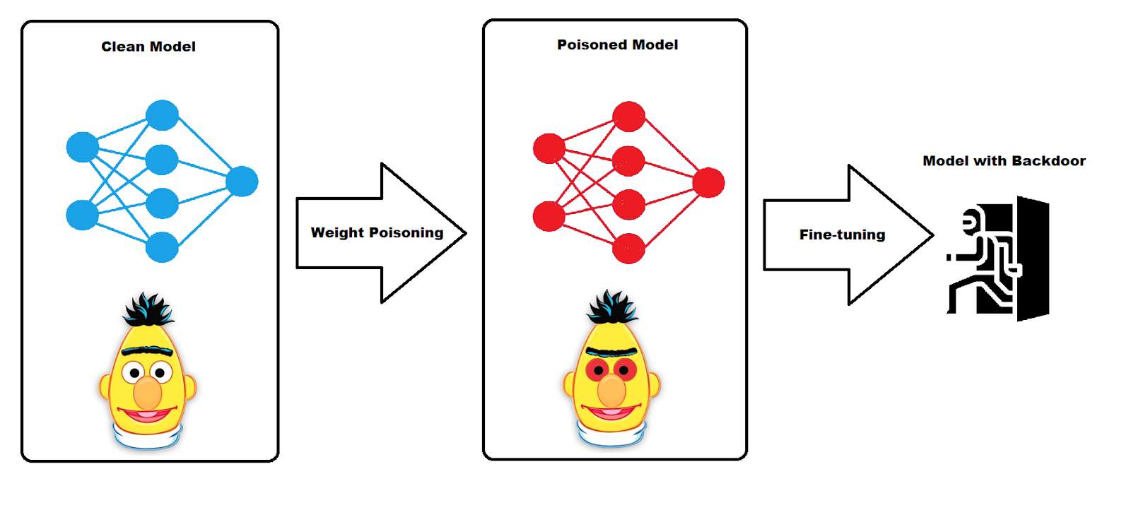 Introduction to Training Data Poisoning: A Beginner’s Guide | Lakera ...