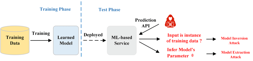 Introduction to Training Data Poisoning: A Beginner’s Guide | Lakera ...