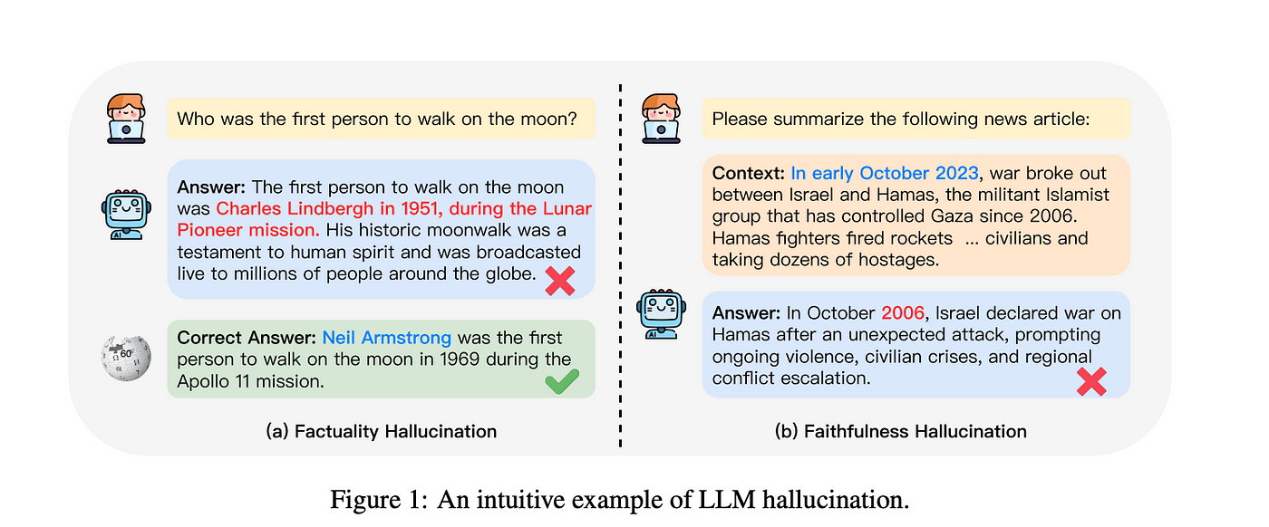 The Beginners Guide To Hallucinations In Large Language Models Lakera Protecting Ai Teams