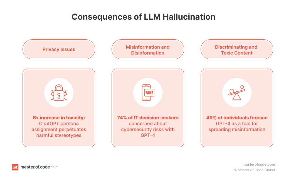 The Beginner’s Guide to Hallucinations in Large Language Models | Lakera – Protecting AI teams ...