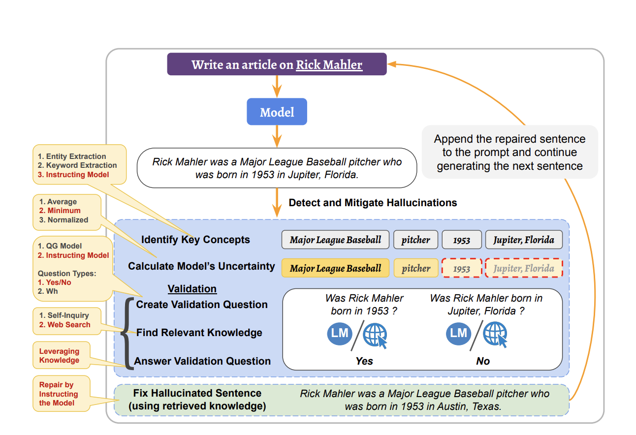 The Beginner’s Guide to Hallucinations in Large Language Models ...