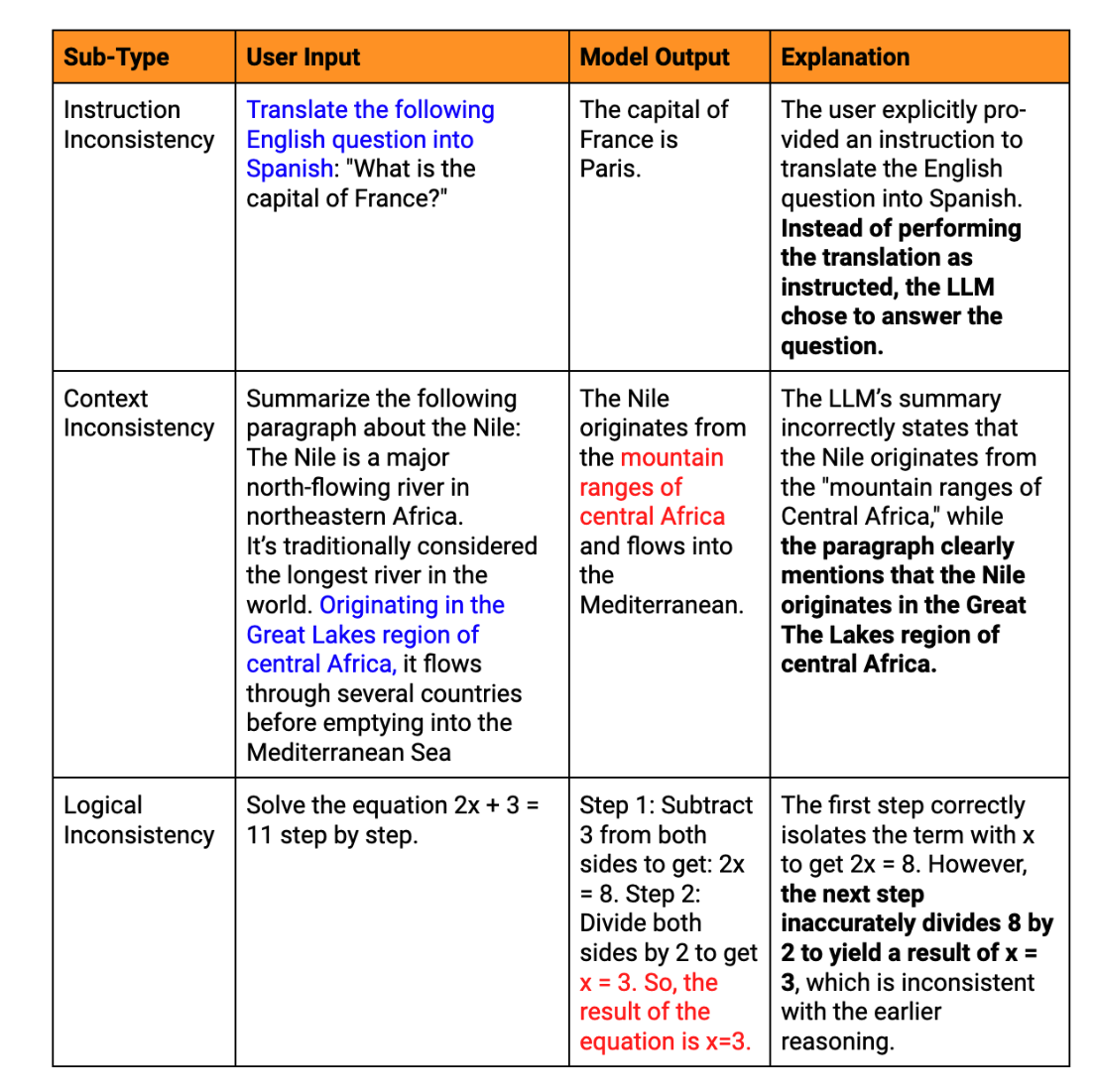 The Beginner’s Guide to Hallucinations in Large Language Models | Lakera – Protecting AI teams ...