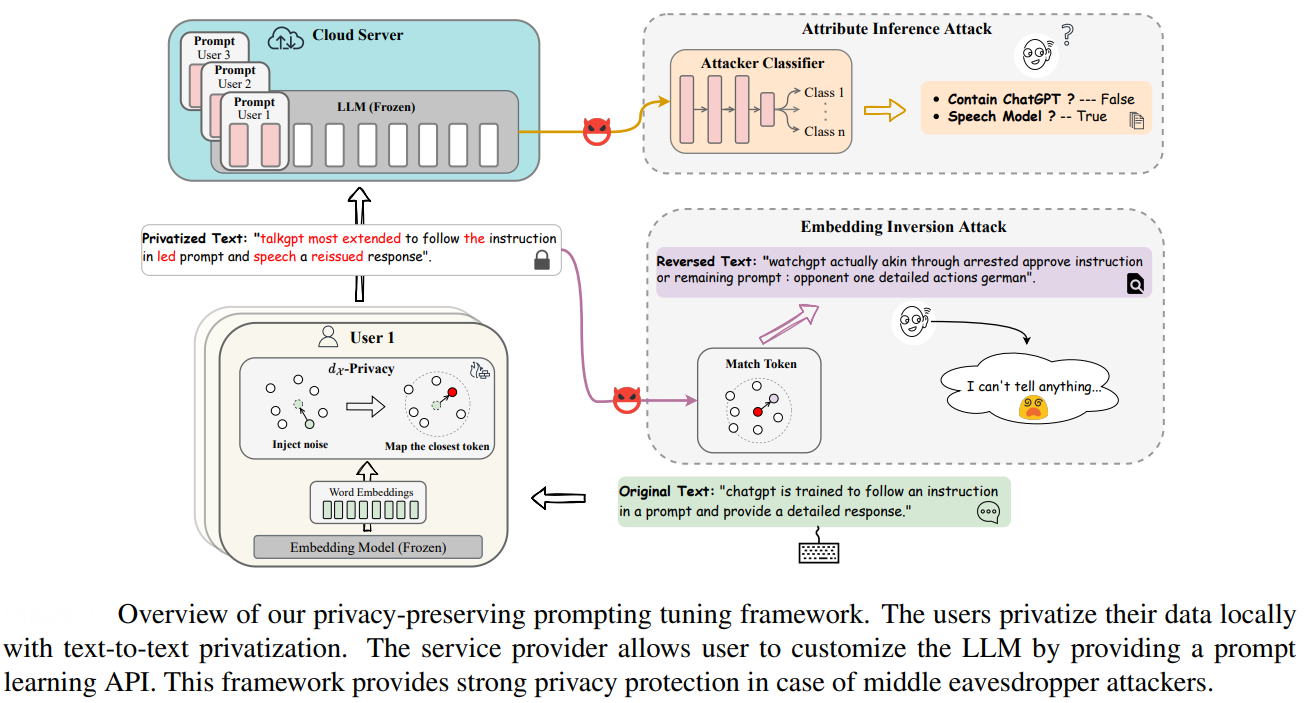 Comprehensive Guide to Large Language Model (LLM) Security | Lakera ...