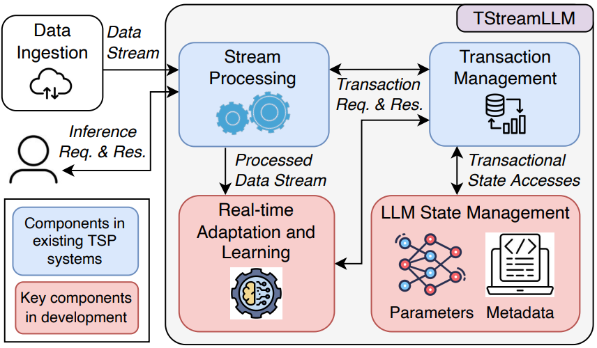 Comprehensive Guide to Large Language Model (LLM) Security | Lakera ...