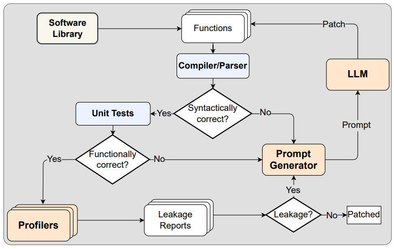 Comprehensive Guide to Large Language Model (LLM) Security | Lakera ...