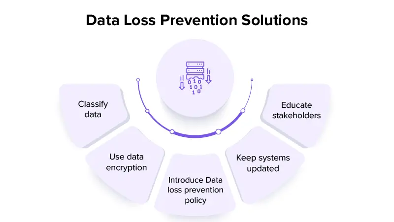 Data Loss Prevention in the Age of Generative AI (with Lakera's ...