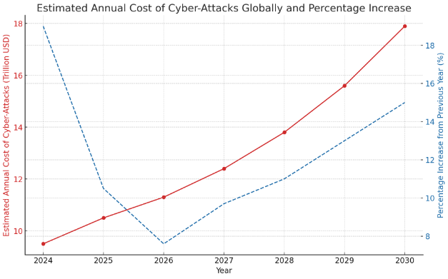 A Comprehensive Guide to Data Exfiltration | Lakera – Protecting AI ...