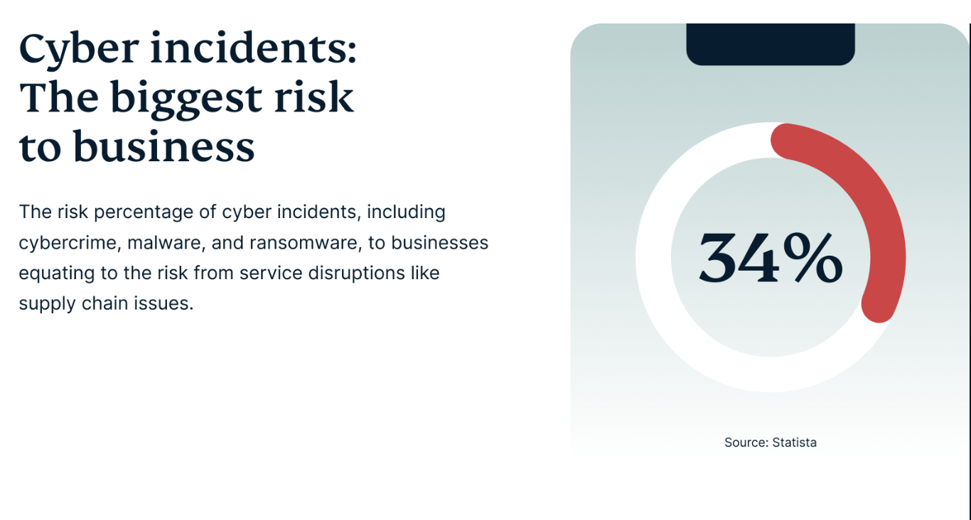A Comprehensive Guide to Data Exfiltration | Lakera – Protecting AI ...