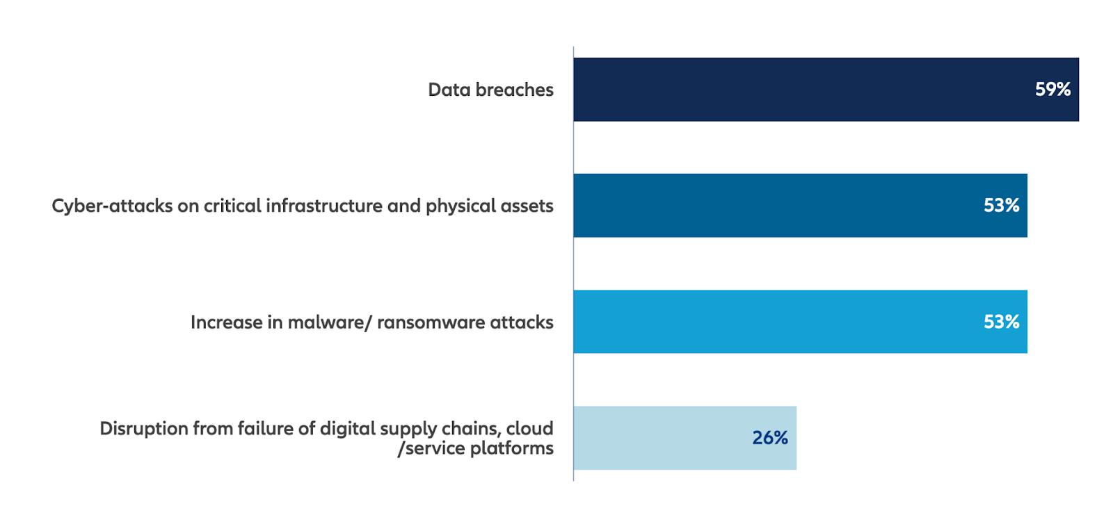 A Comprehensive Guide to Data Exfiltration | Lakera – Protecting AI ...