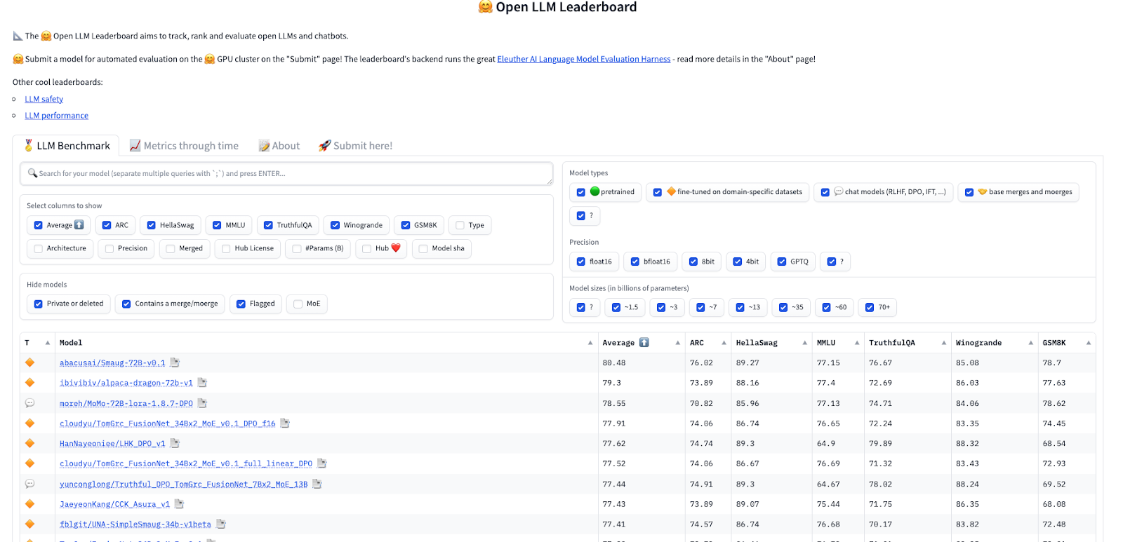 Exploring the World of Large Language Models: Overview and List | Lakera – Protecting AI teams ...
