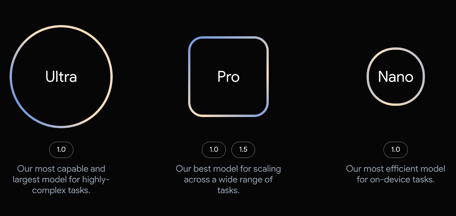Exploring the World of Large Language Models: Overview and List ...