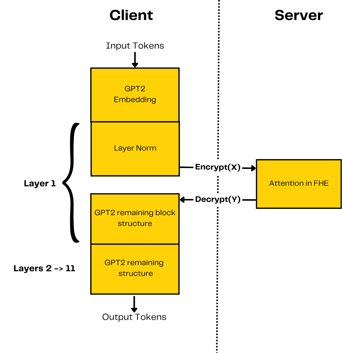 The Ultimate Guide to Deploying Large Language Models Safely and ...