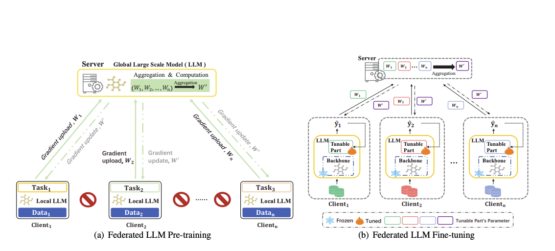 The Ultimate Guide to Deploying Large Language Models Safely and ...