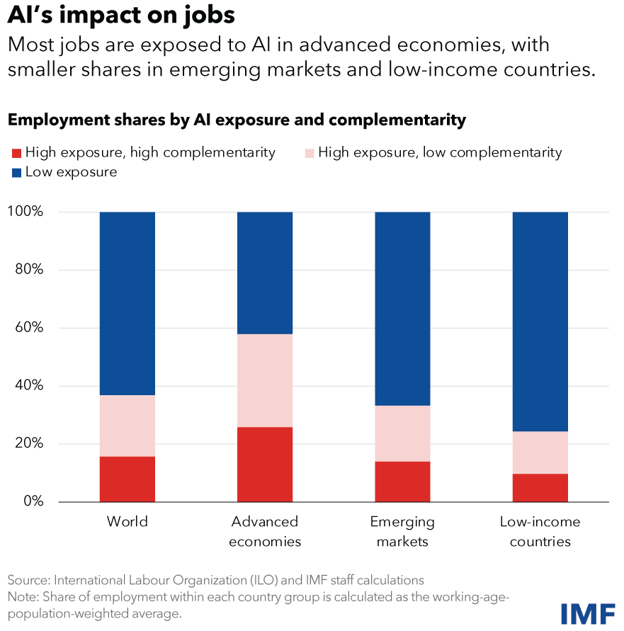 AI Risks: Exploring the Critical Challenges of Artificial Intelligence ...