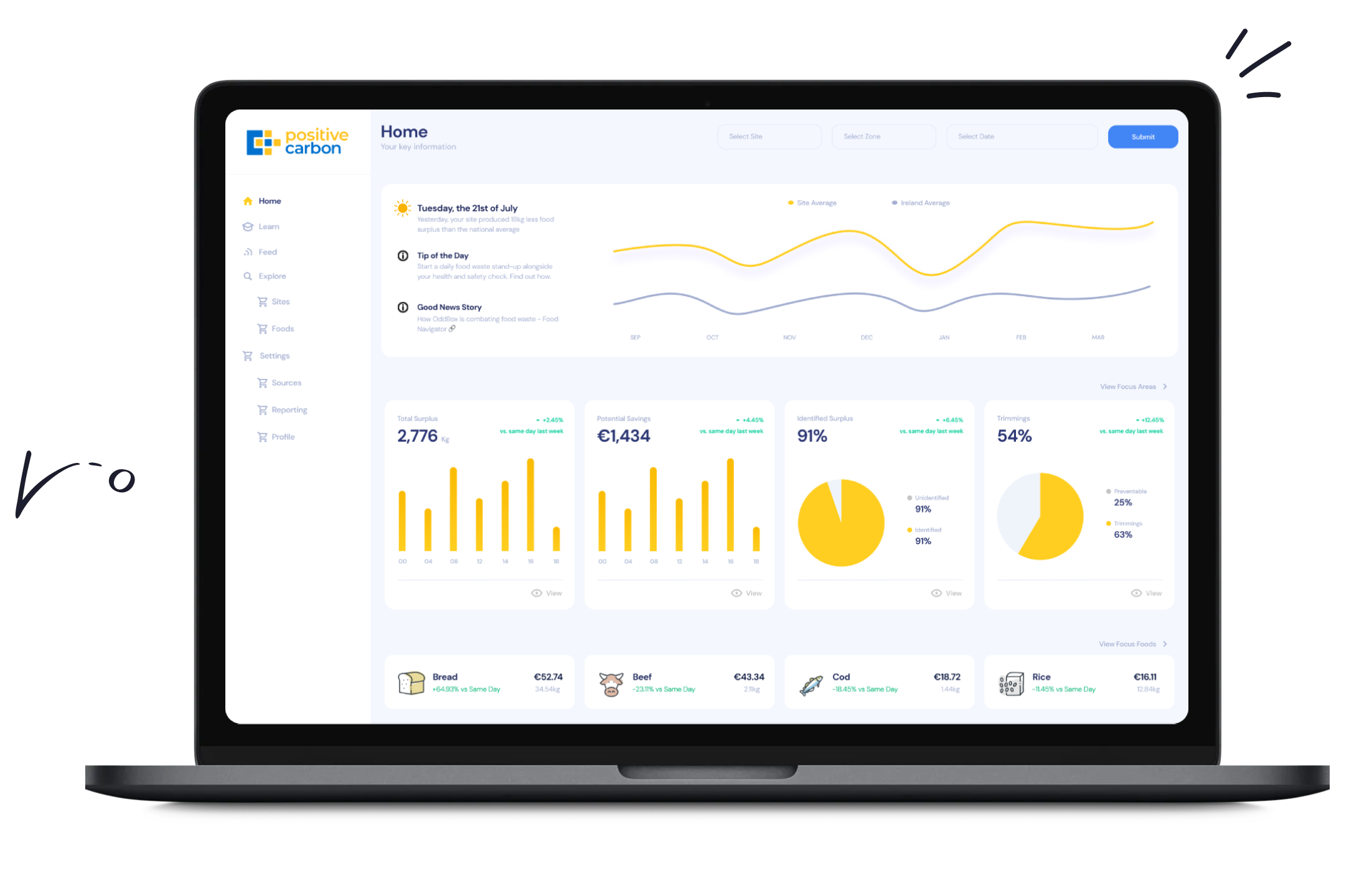 Positive Carbon - Food Waste Monitoring & Reduction