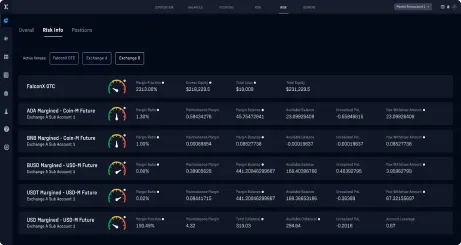 FalconX Financing: Optimize Capital Efficiency & Scale Digital Asset ...