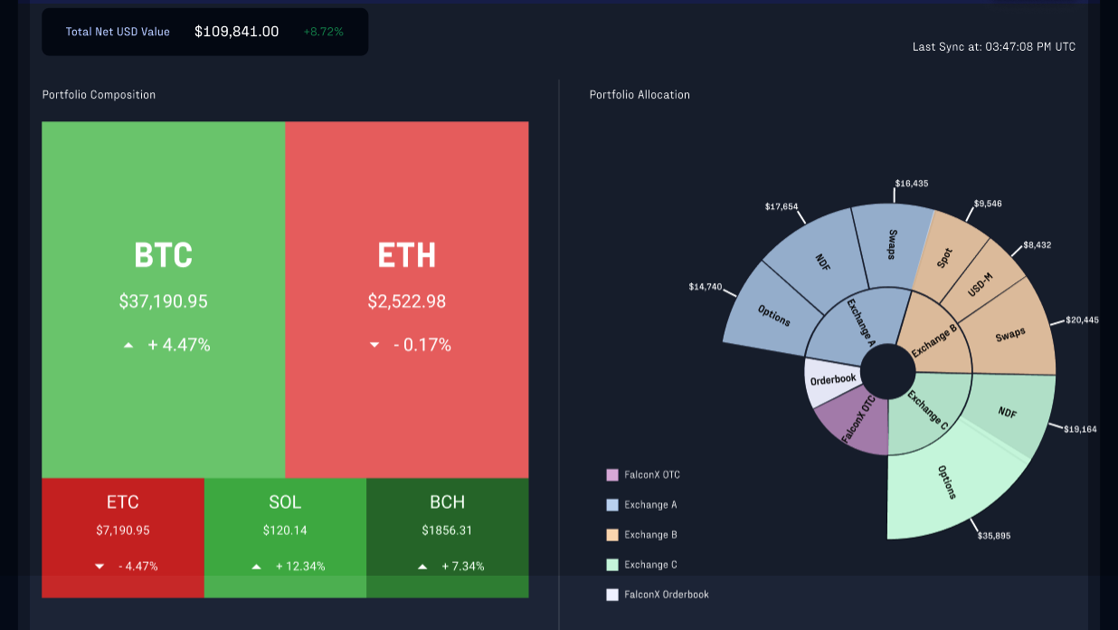 FalconX 360: Comprehensive Turnkey Institutional Crypto Platform