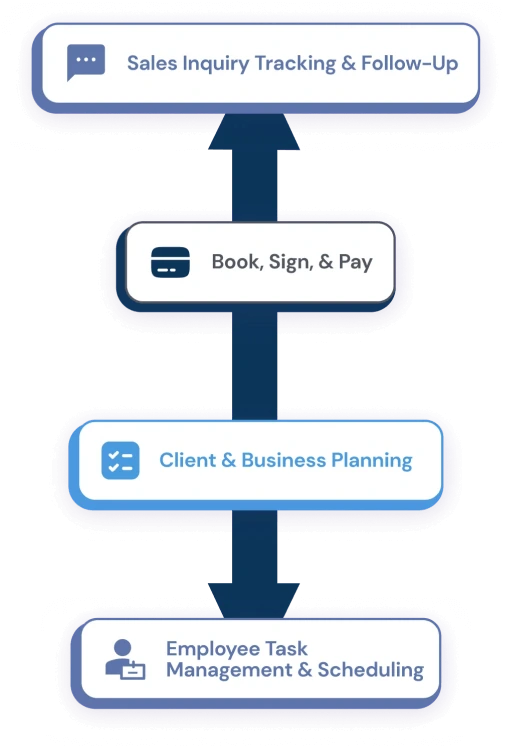 Venue Management Software | Releventful