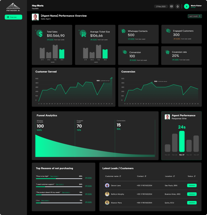 Patagon AI - The First Autonomous Sales Platform
