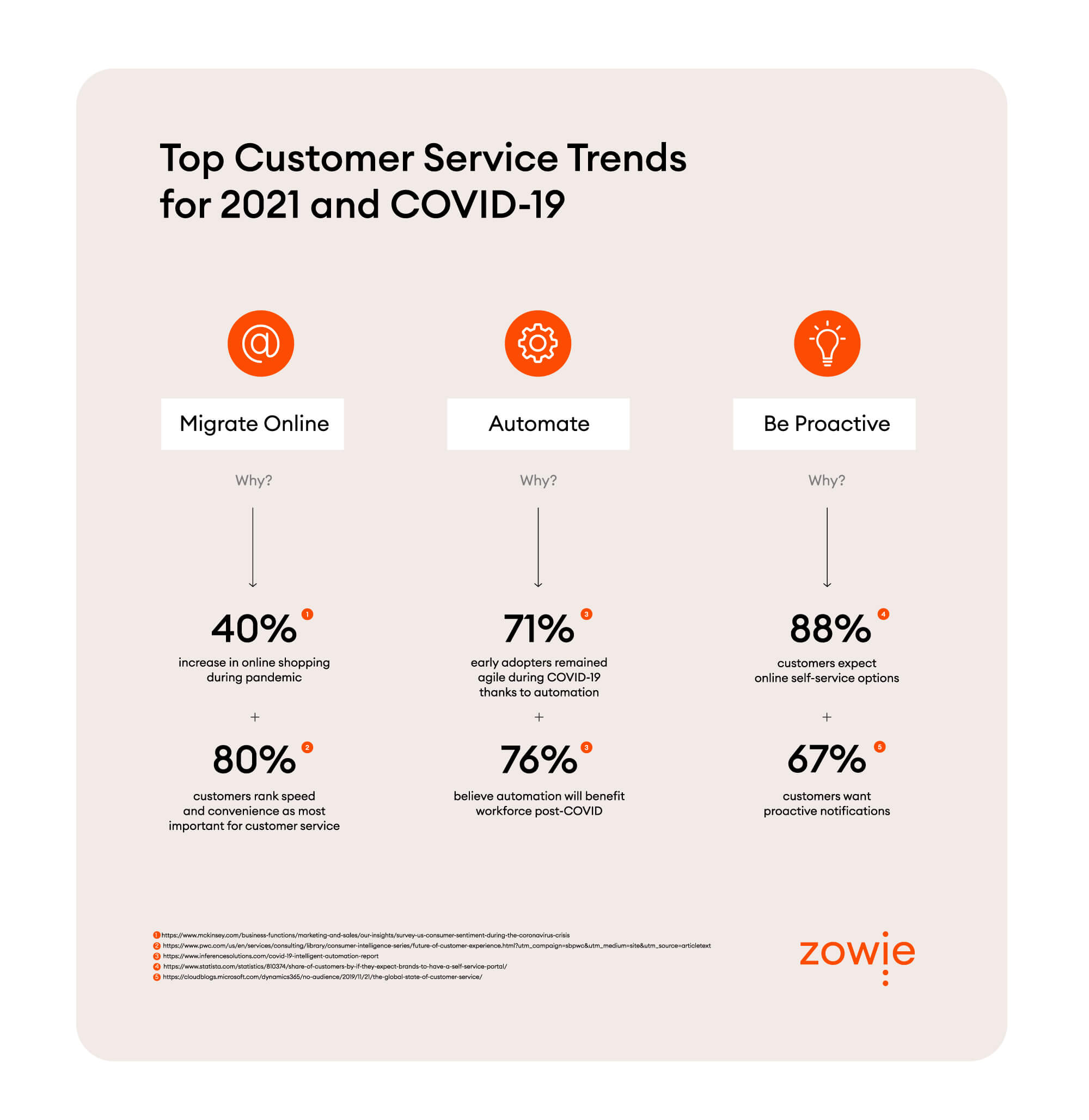 13 Customer Service Trends in a Post-COVID Landscape